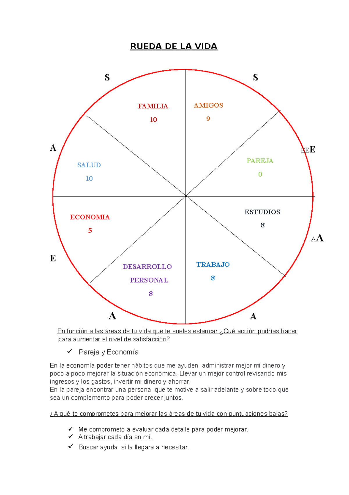 Rueda DE LA VIDA - RUEDA DE LA VIDA S S A E A A En función a las áreas ...