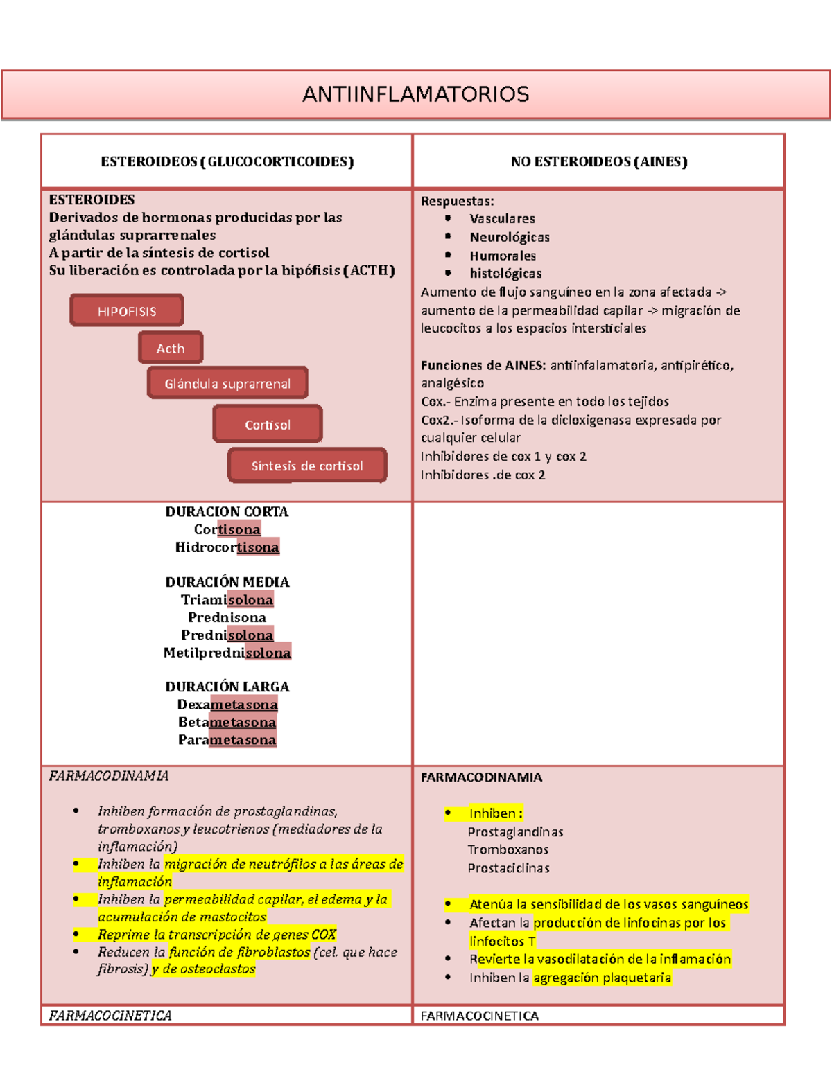 Terapeutica - ANTIINFLAMATORIOS ESTEROIDEOS (GLUCOCORTICOIDES ...