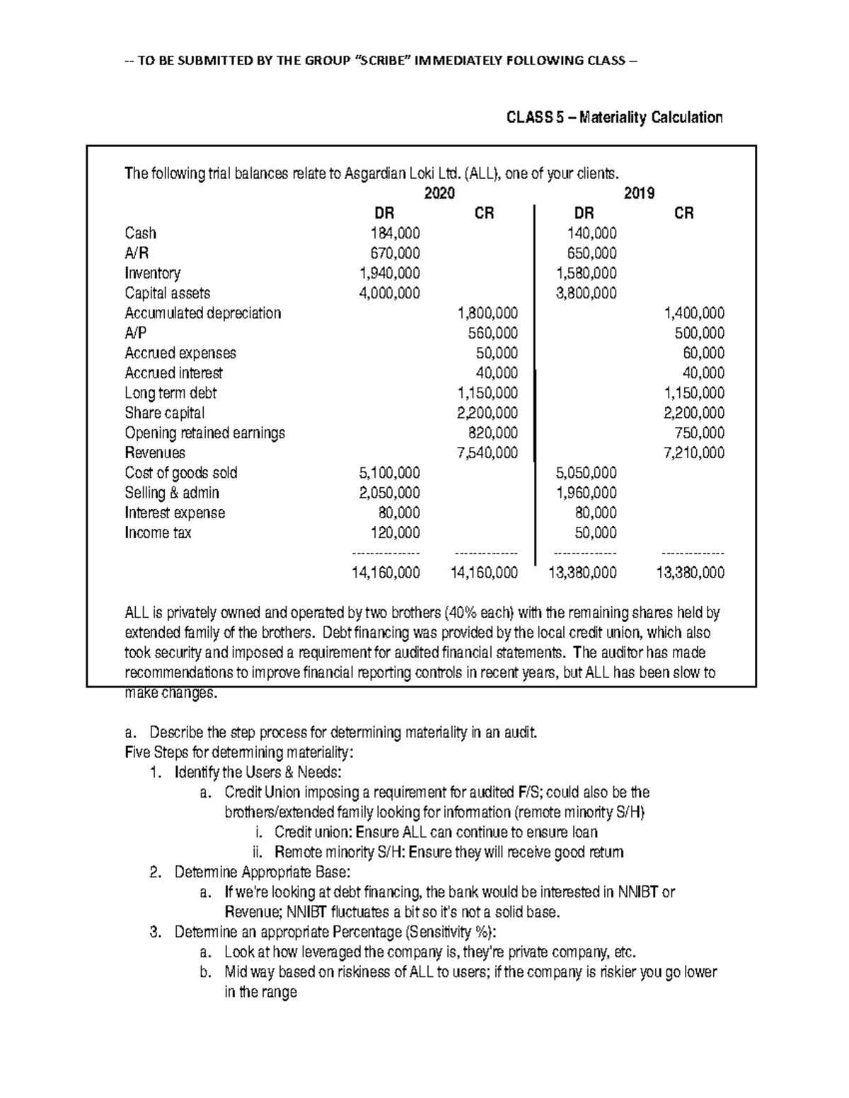 CL5B Materiality Calculation Exercise (CHP 6) - TO BE SUBMITTED BY THE ...