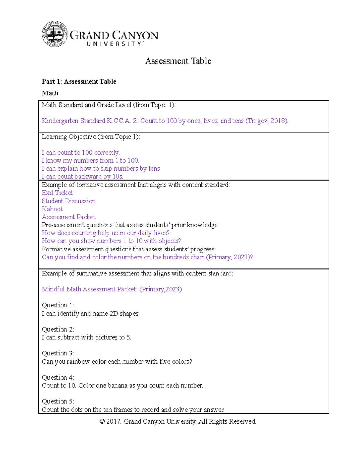 Johnikka Wilson Assessent Tools - Assessment Table Part 1: Assessment ...