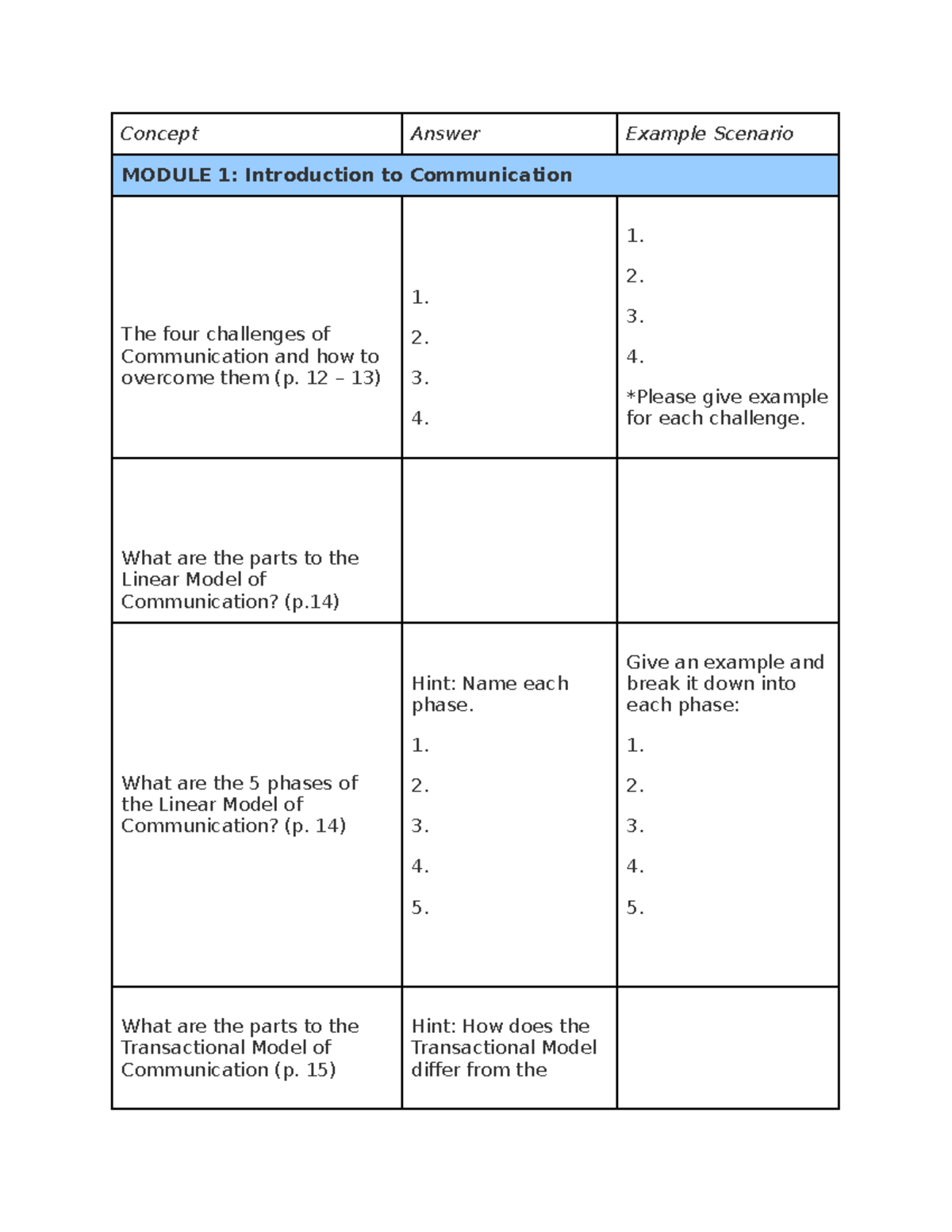 Communication modual - Presentation templete - Concept Answer Example ...