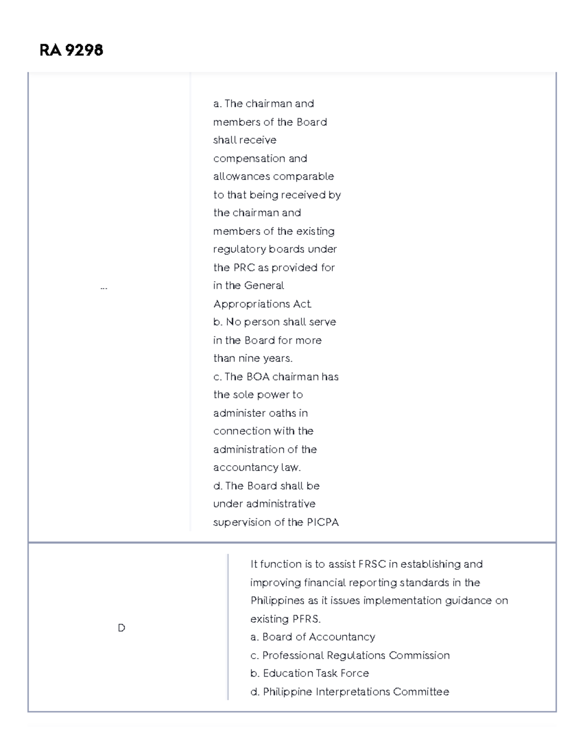 RA 9298 Flashcards-7 - RA 9298 professinal practice of accounting ...