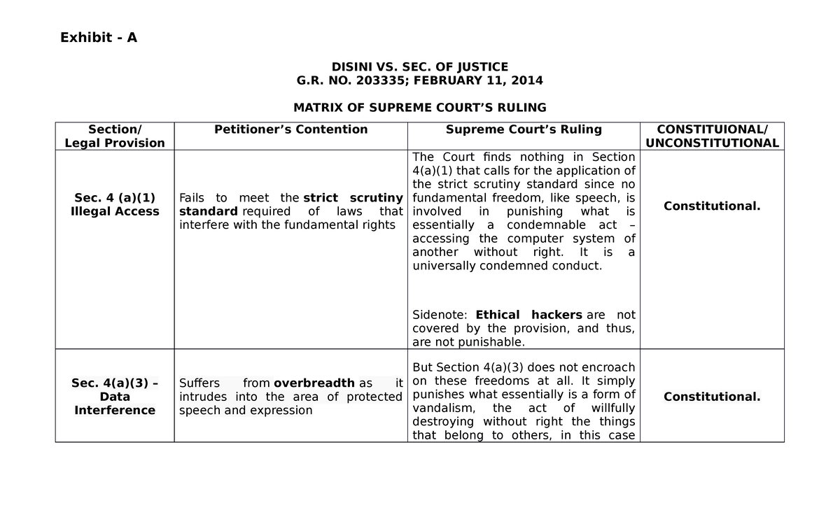 Exhibit - A. Matrix - Case of Disini - DISINI VS. SEC. OF JUSTICE G. NO ...