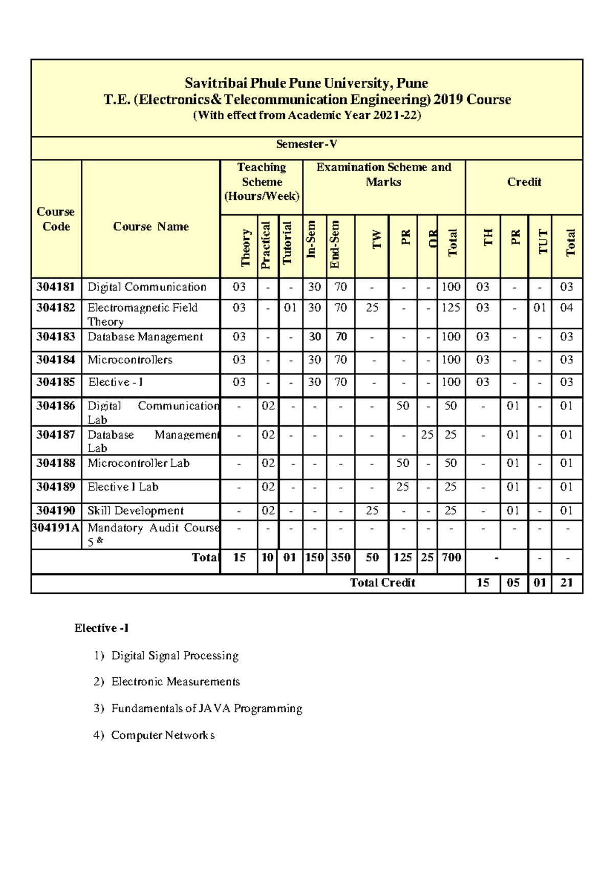 T.E E&TC DMBS 2019 Syllabus - Savitribai Phule Pune University, Pune T ...