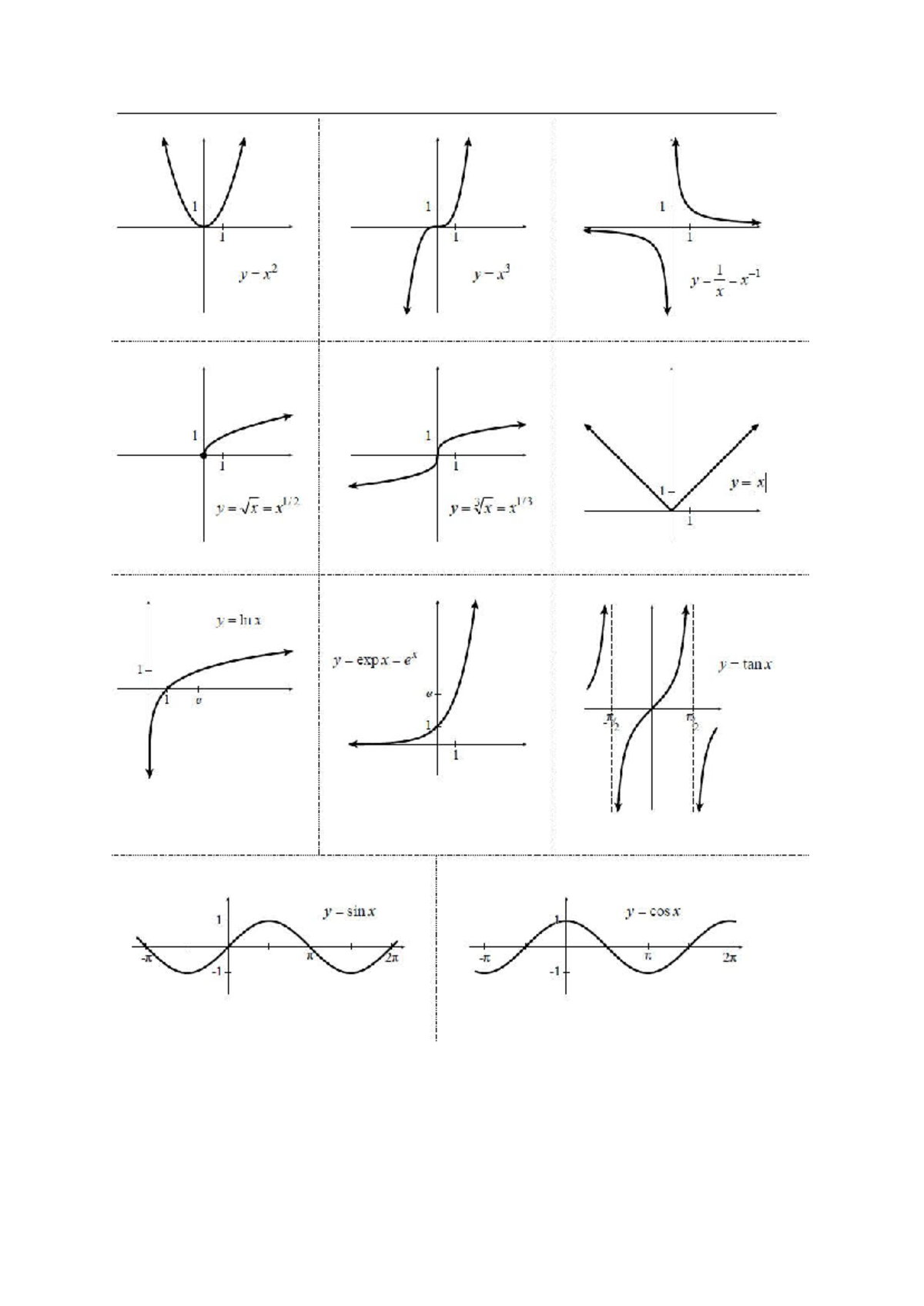 Library of functions - 1 1 1 1 1 1 1 1 1 1 1 y 1 1 1 TO 1 1 1 R 2 Tt 2n ...