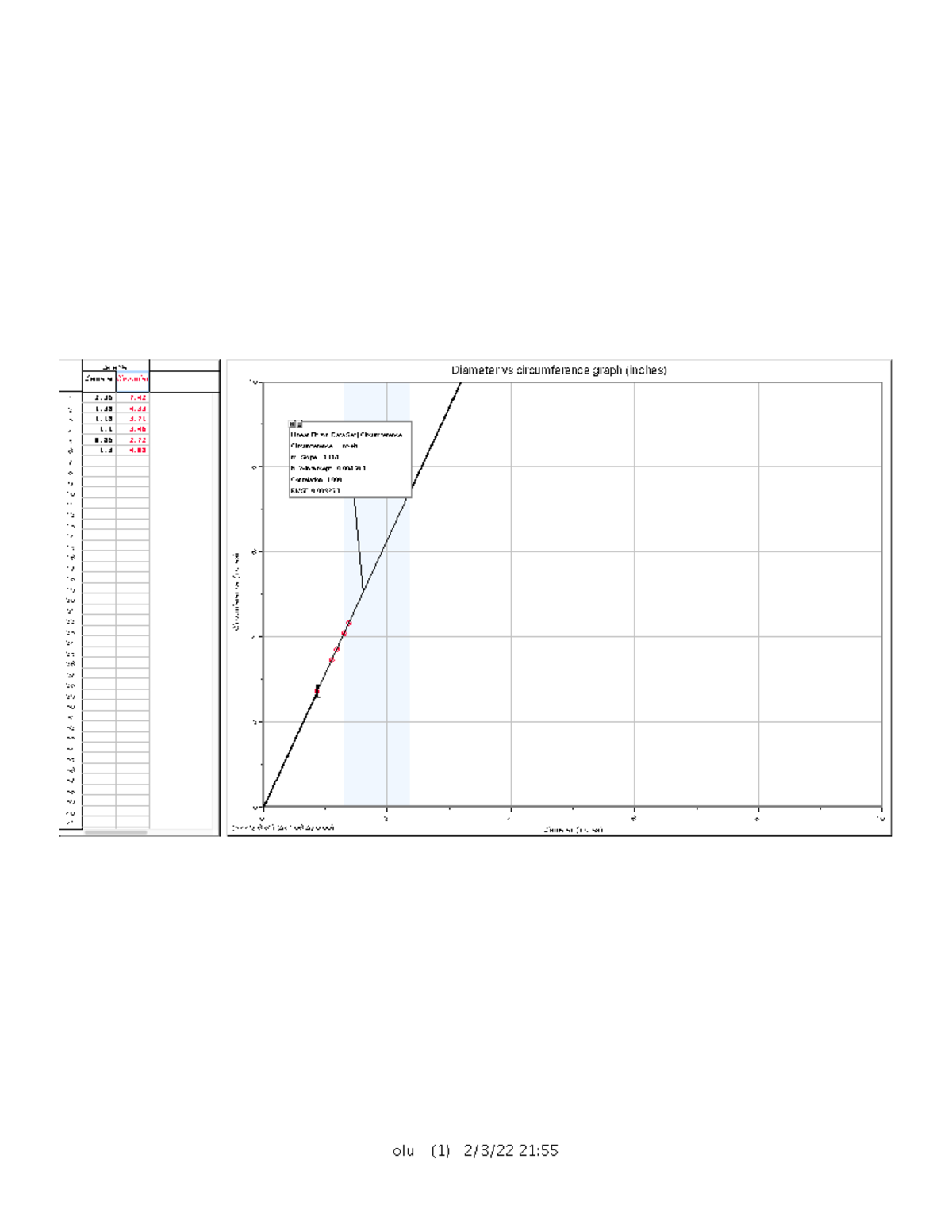Inches graph for physics lab Barton Community College - Diameter vs ...