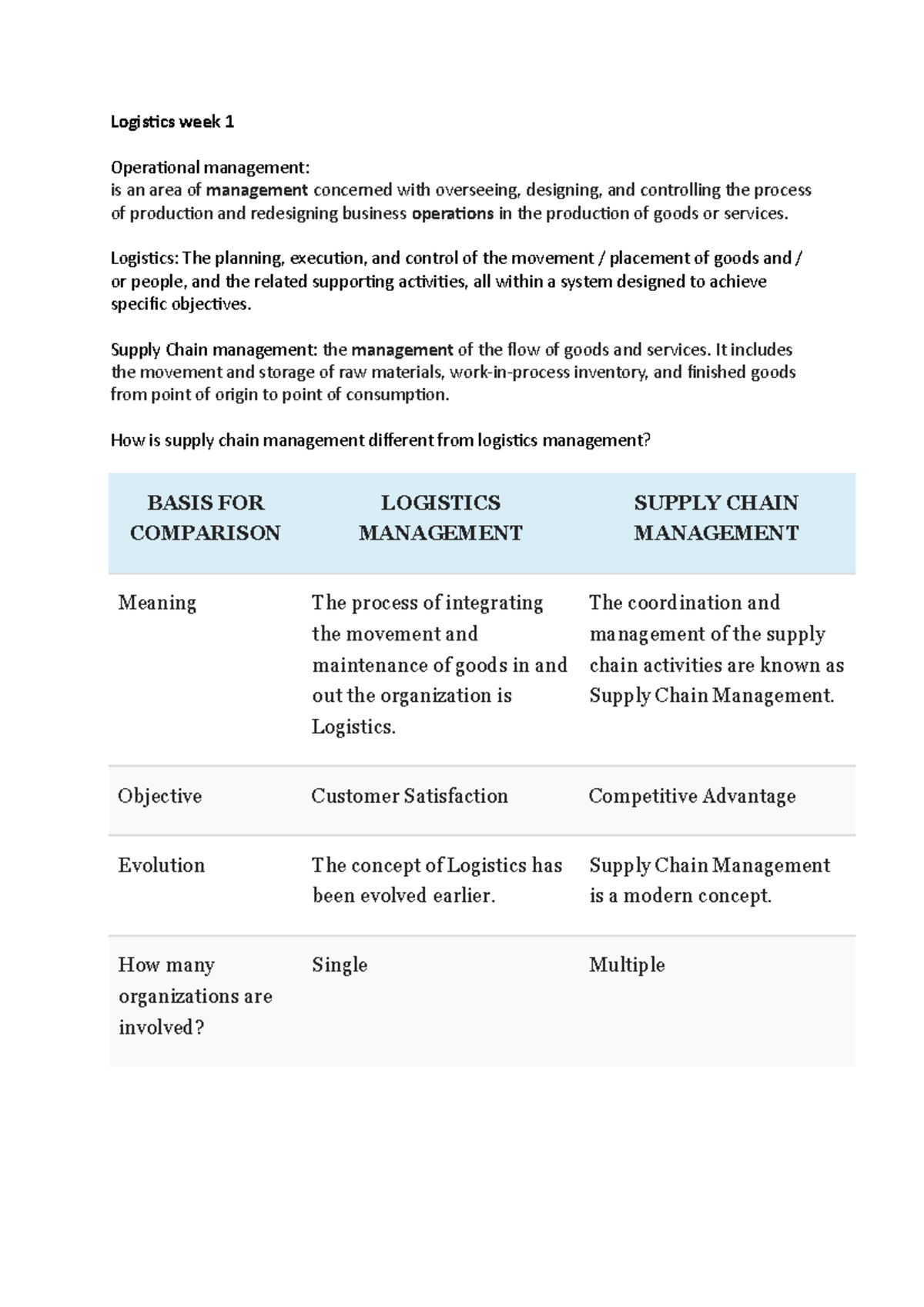 Logistics week 1 - Summary week 1 - Logistics week 1 Operational ...