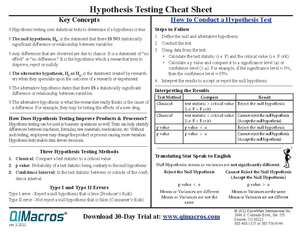 Hypothesis testing cheat sheet - Hypothesis Testing Cheat Sheet rev 2 ...