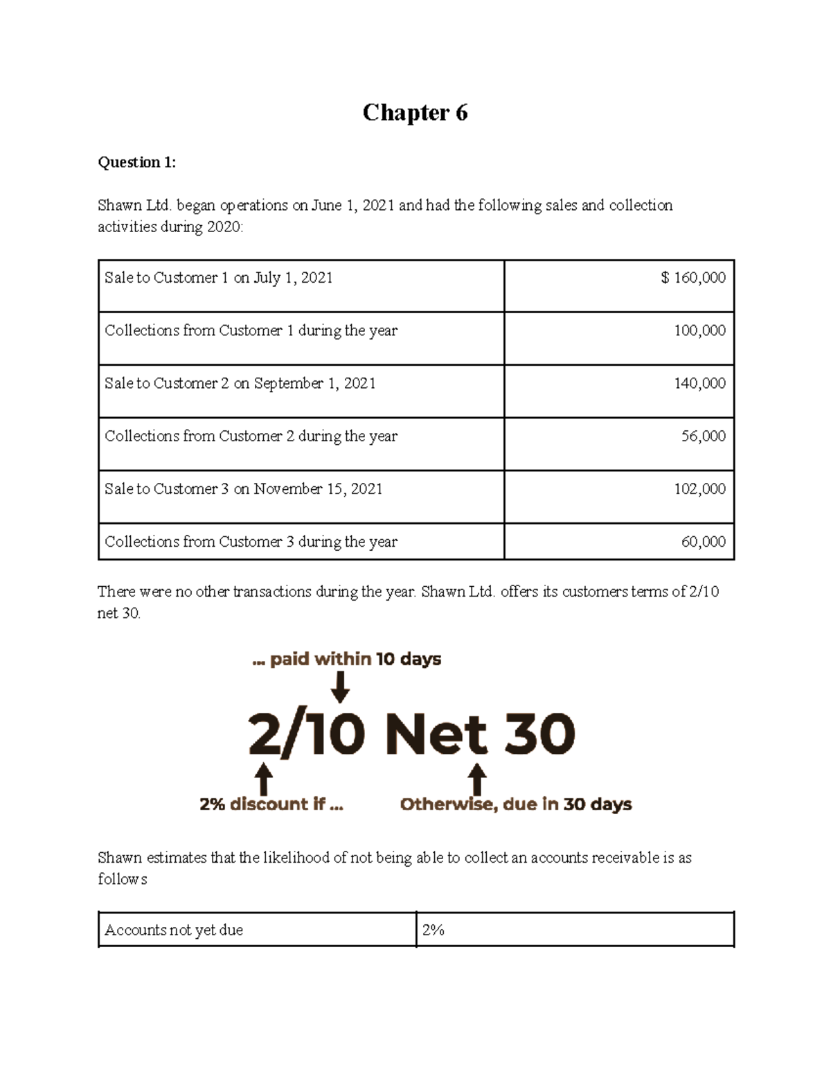 Accounting Midterm Notes Chapter 6 Sample Question - Chapter 6 Question ...