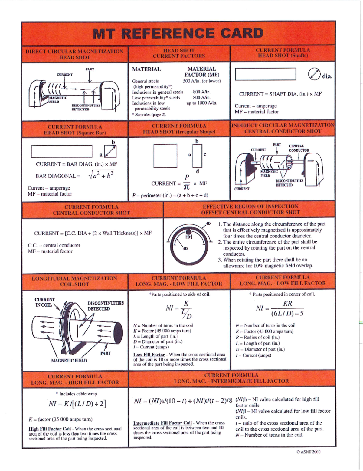 MT-Reference Card - Magnetic particle testing summary card cheat sheet ...