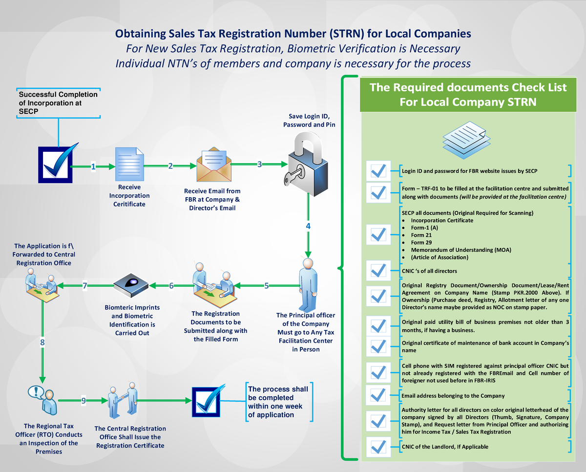 STRN Local - good - The Principal officer of the Company Must go to Any ...