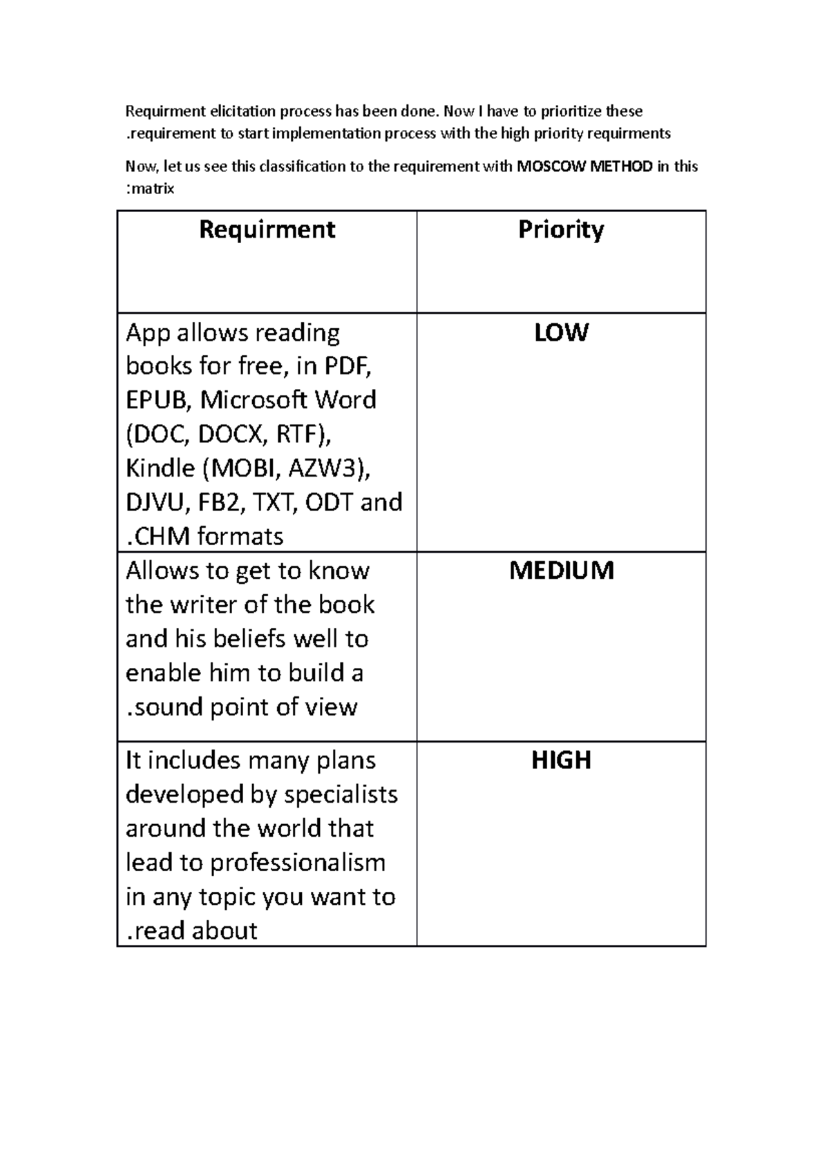 Moscow Method - An example on how to use MOS - Requirment elicitation ...