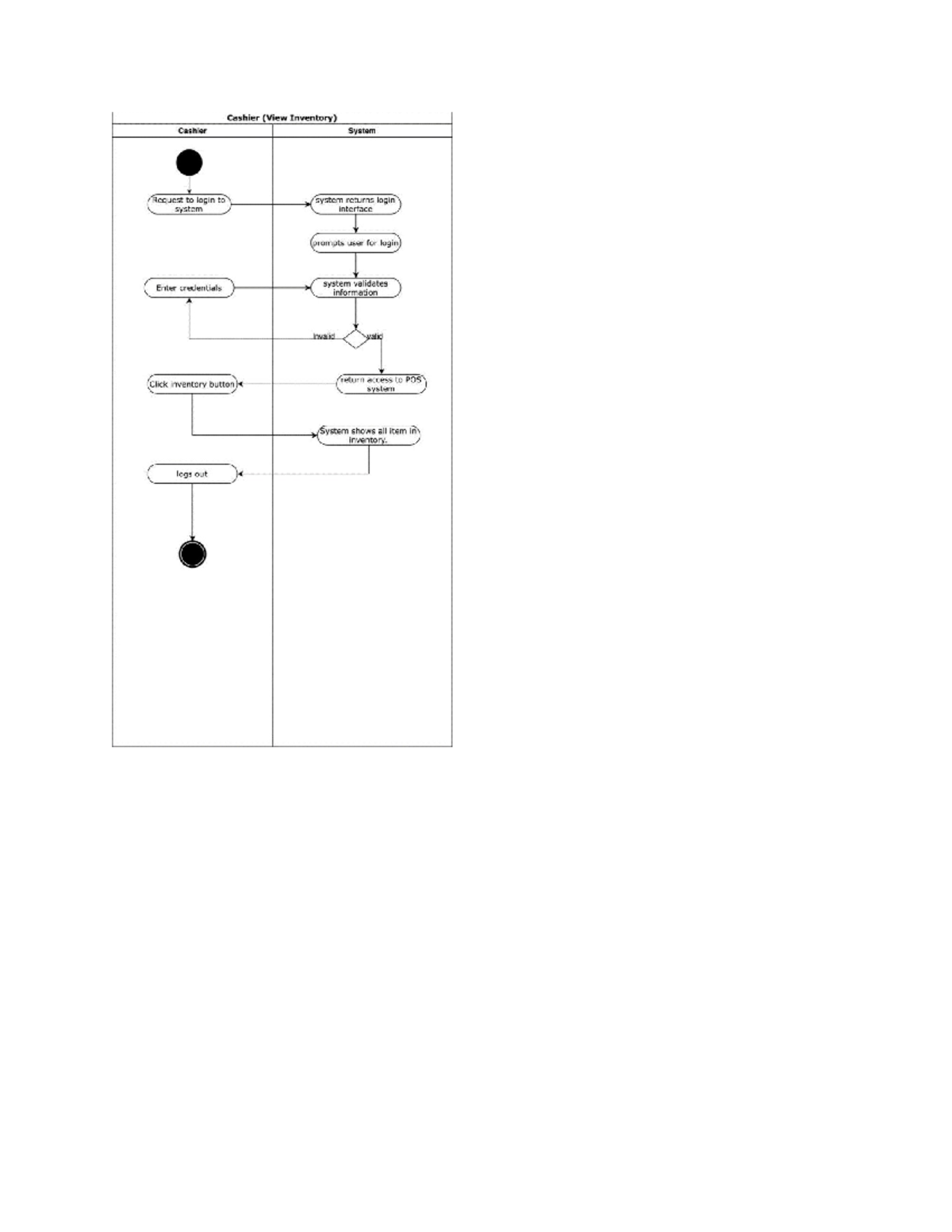 Activity Diagram Psuedocode - Start Initialize username as a string ...
