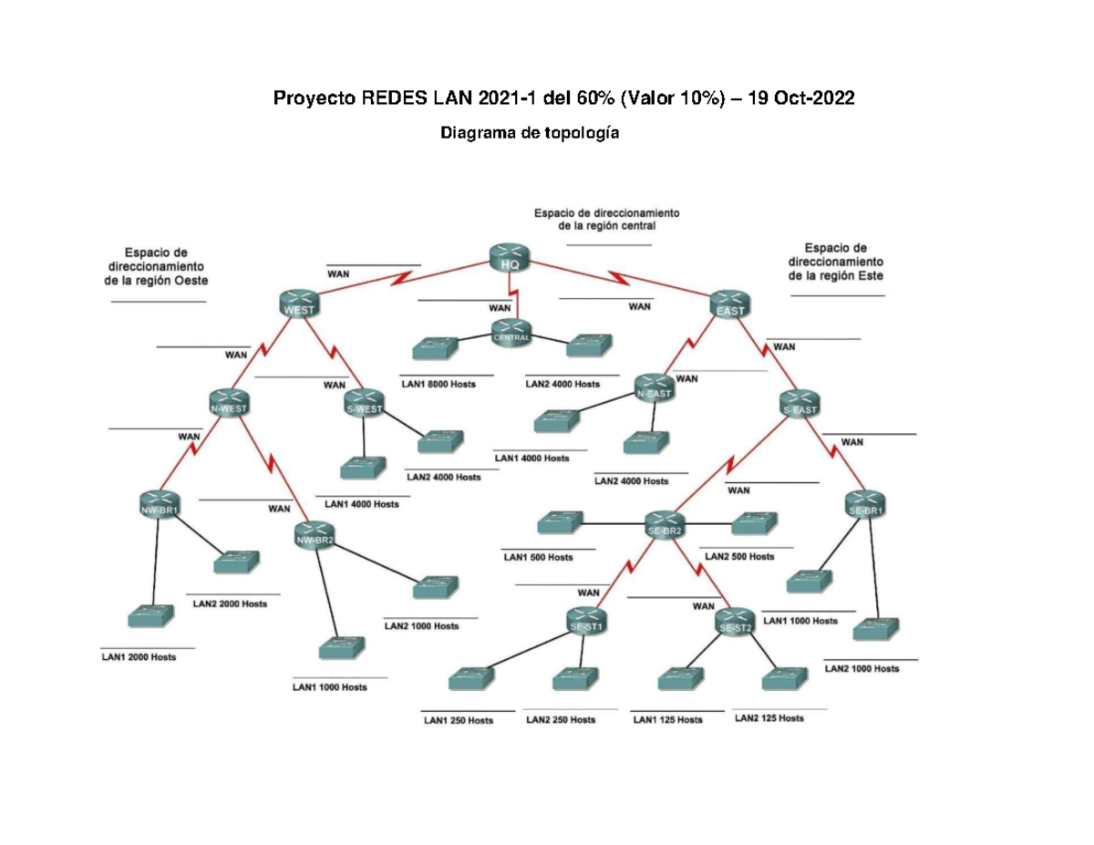 Proyecto parte 1 del 60 2022-2 - Proyecto REDES LAN 2021-1 del 60% (Valor 10%) – 19 Oct ...