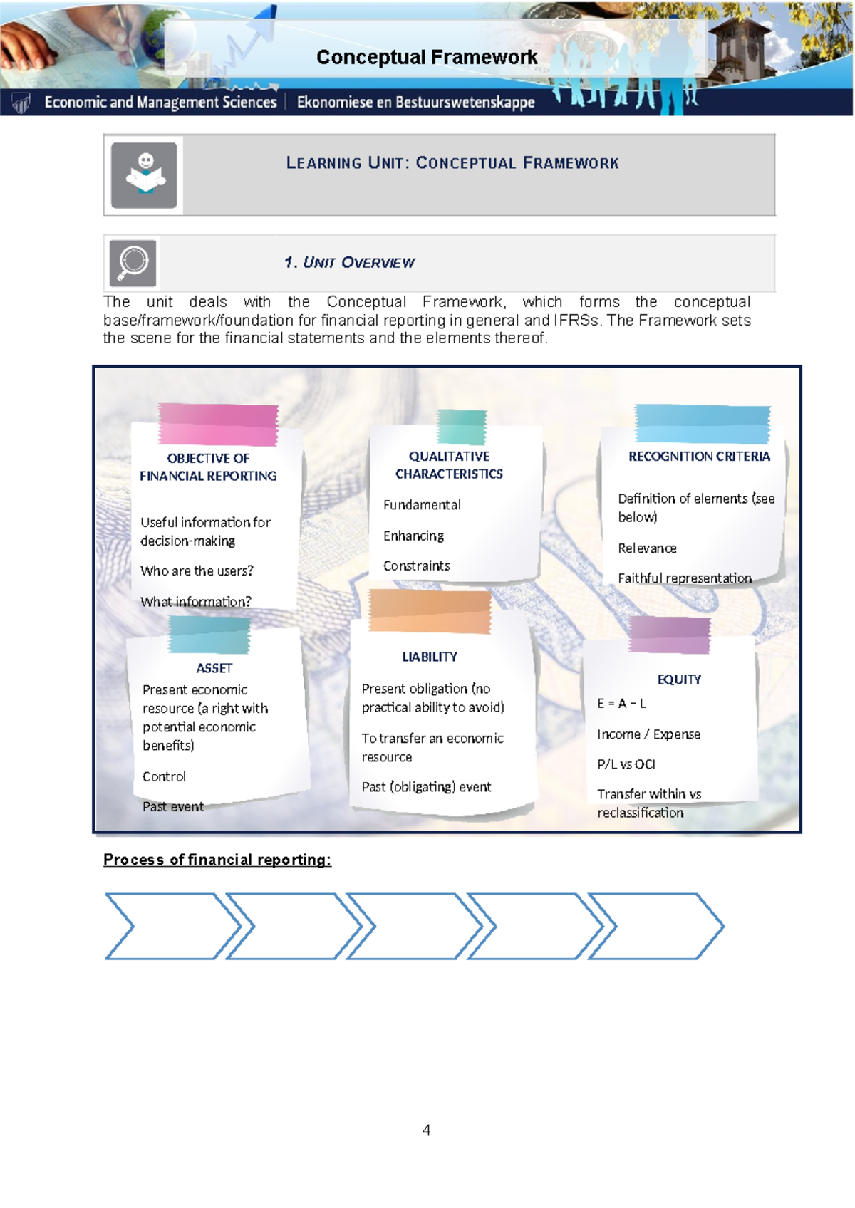 Unit guide - Conceptual Framework - LEARNING UNIT: CONCEPTUAL FRAMEWORK 1. UNIT OVERVIEW The ...