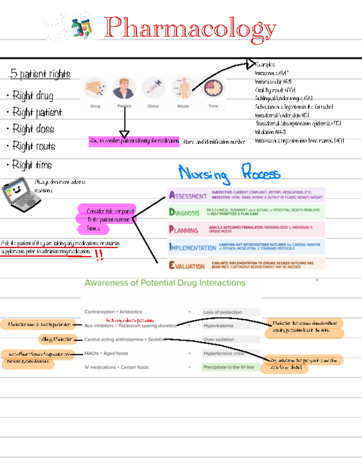 Pharmacology - Notes - Pharmacology 5 patient rights • Right drug ...