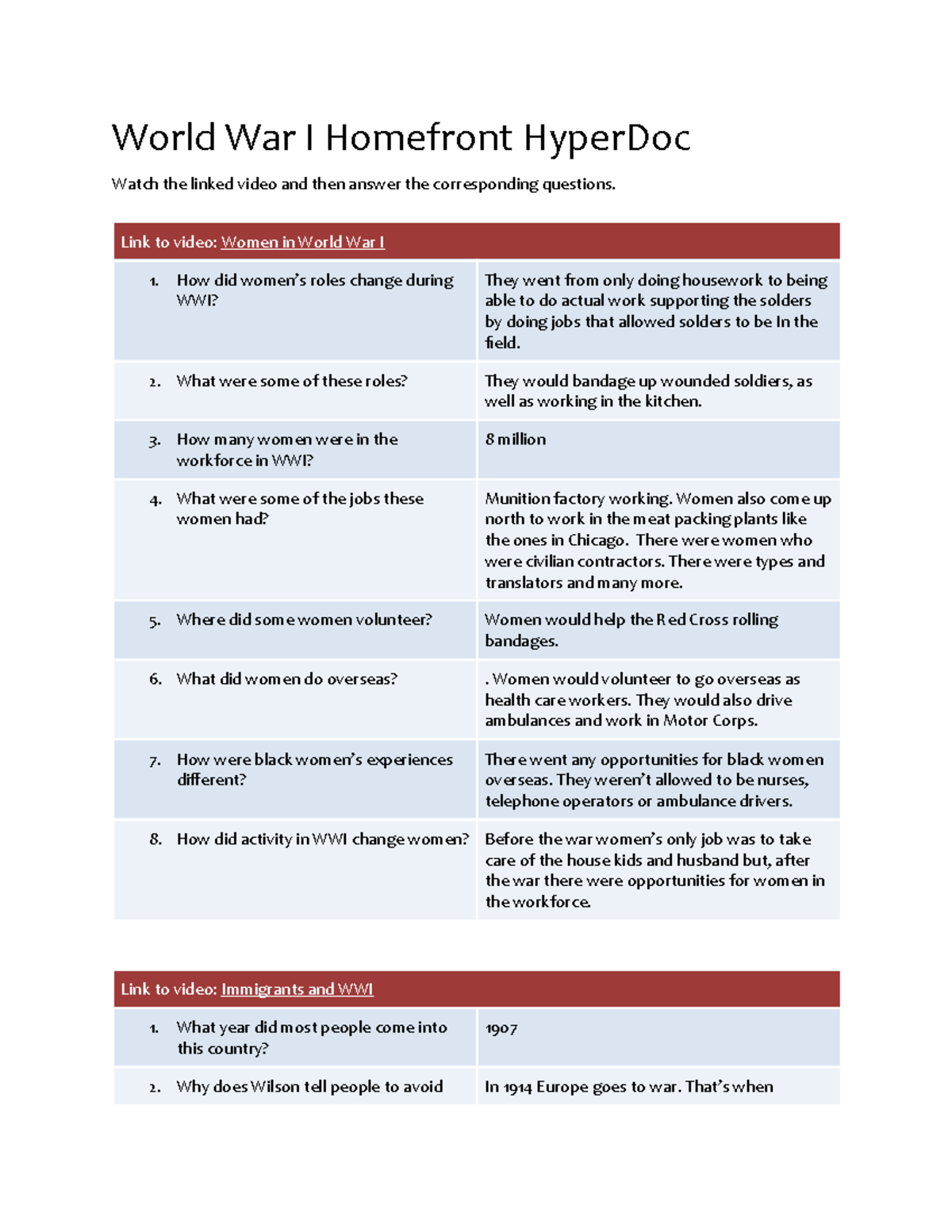 World War I Homefront Hype - World War I Homefront HyperDoc Watch the ...