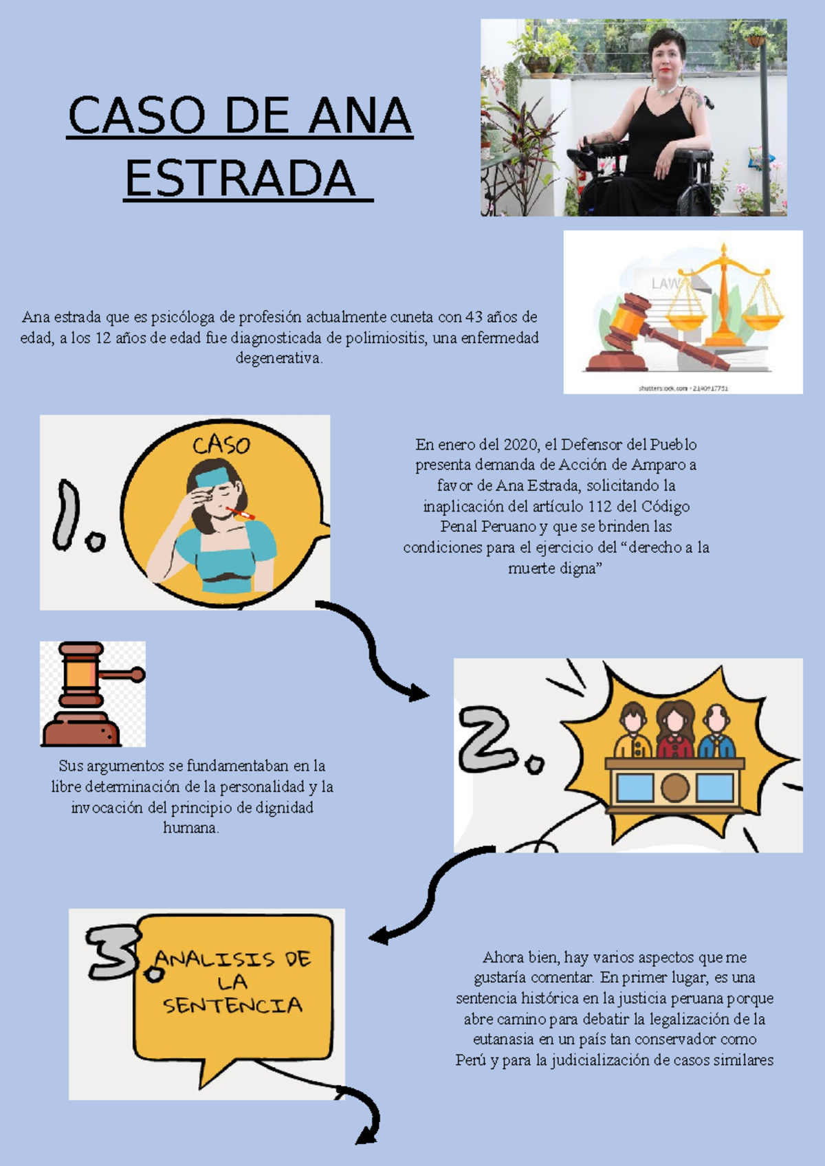 Infografia del caso de ana estrada- alunmo reyes angeles rosinaldo - CASO DE ANA ESTRADA Ana ...