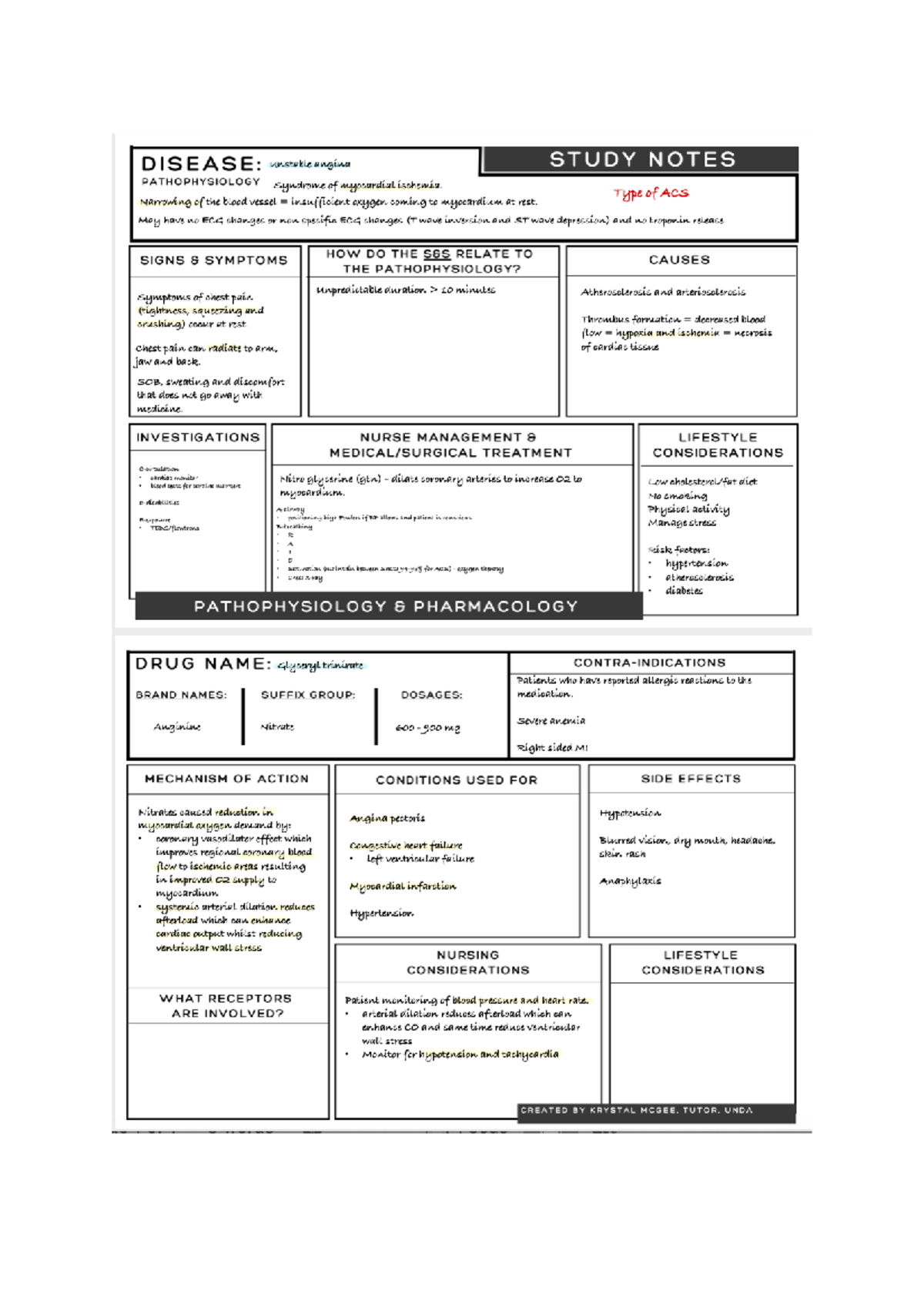 Patho 2 Cardiovascular Drugs and Disease Revision Cards - NURS2014 ...