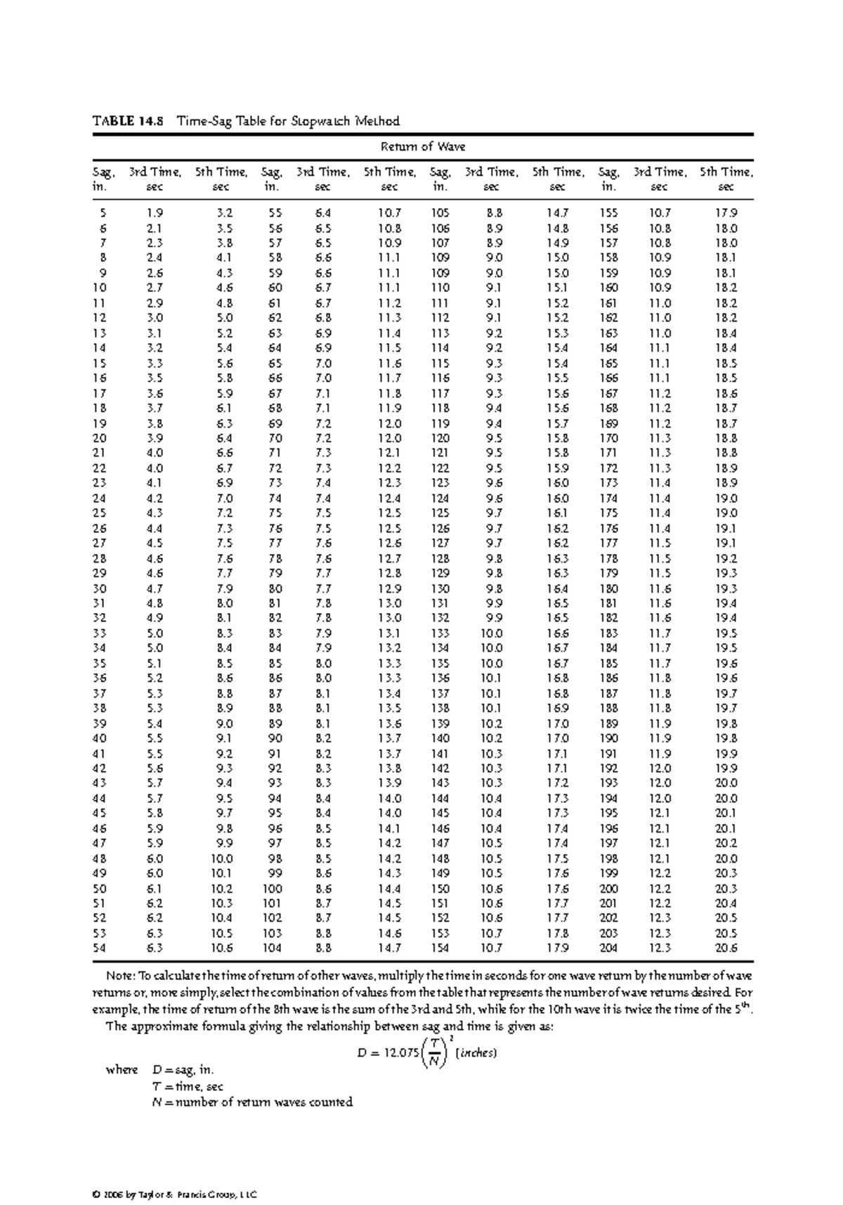 Electric Power Generation 2-33 - TABLE 14 Time-Sag Table for Stopwatch ...