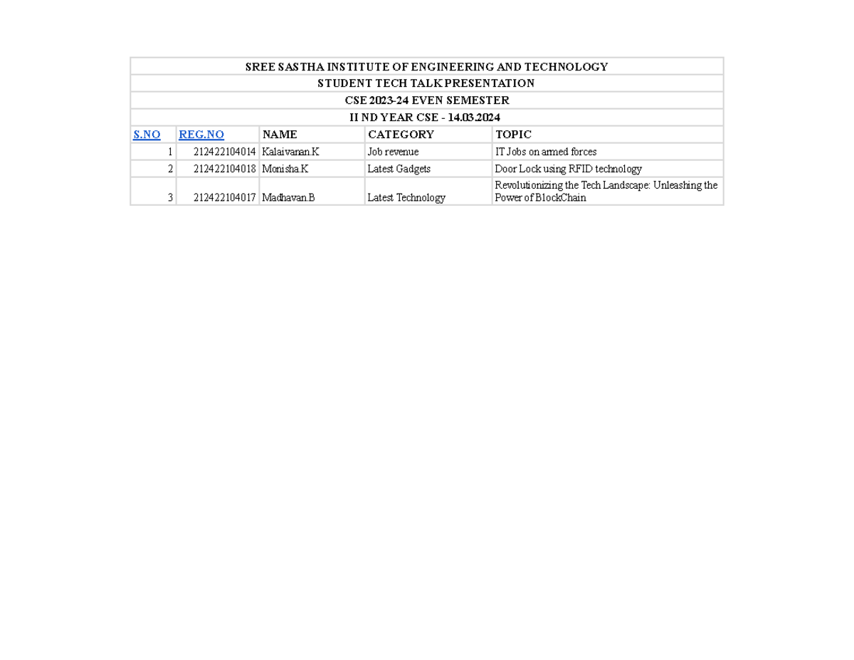 Techtalkweek 1 - GOOD - Computer Science an dEngineering - SREE SASTHA INSTITUTE OF ENGINEERING ...
