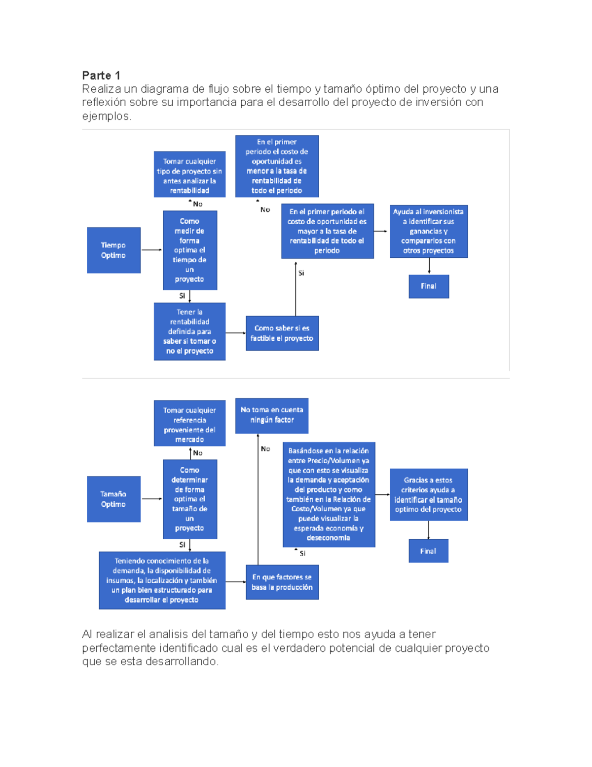 Actividad 4 (Evaluacion) - Parte 1 Realiza un diagrama de flujo sobre ...