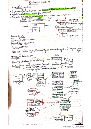 Operating System - short notes with important theory - Operating System ...