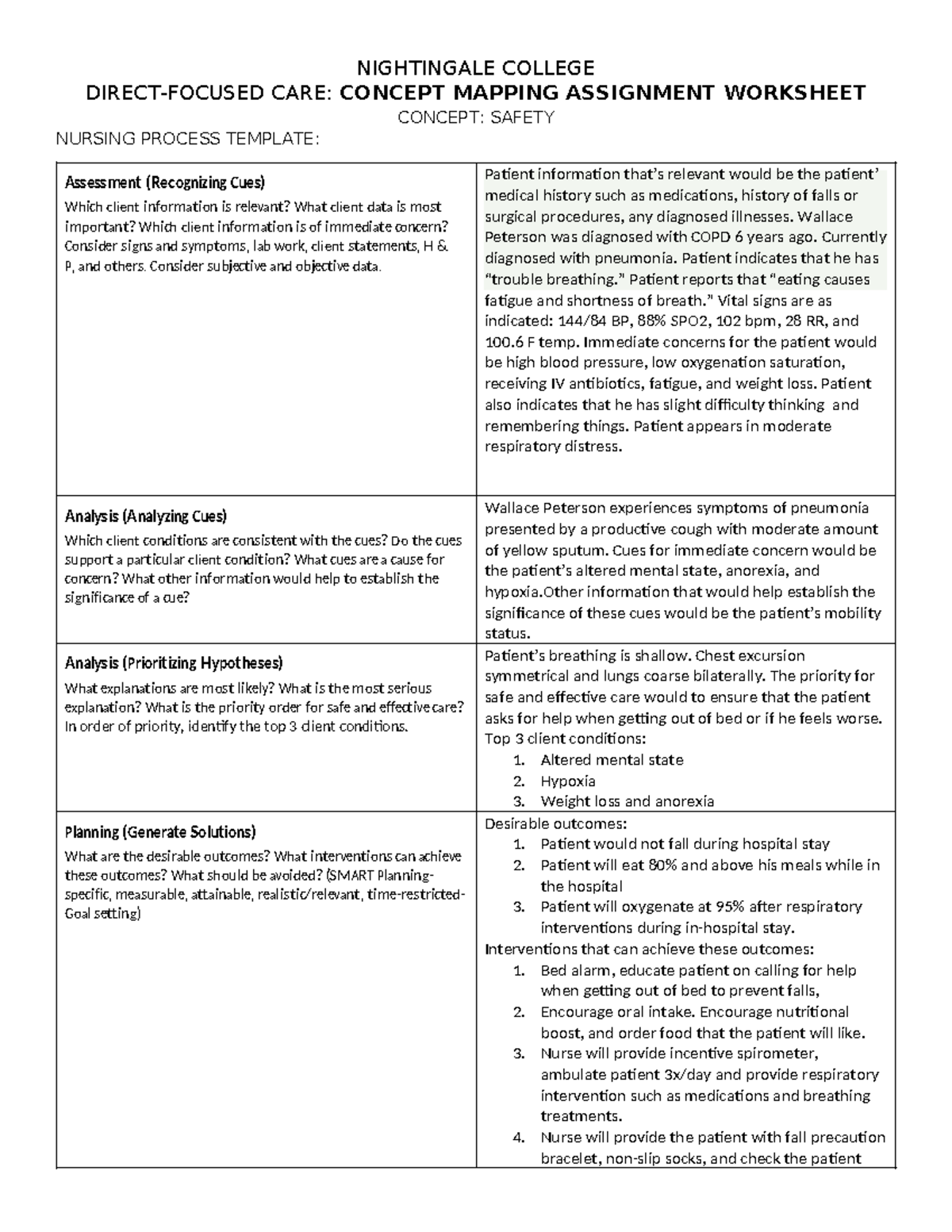 Concept Map Assignment Worksheet V2 copy - NIGHTINGALE COLLEGE DIRECT ...