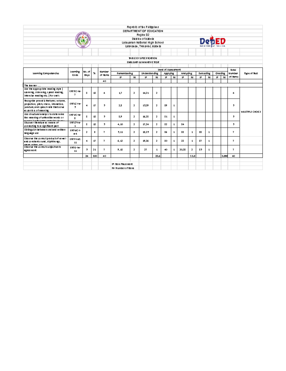 TOS- Jaren-GAIL - learning how to create tos - Republic of the ...