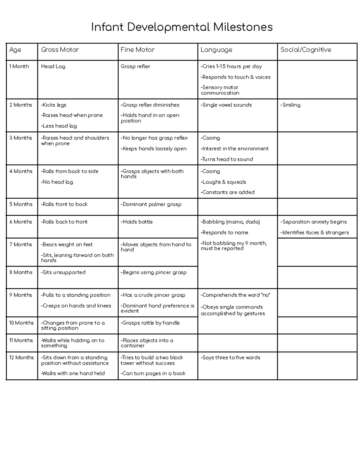 Developmental Milestones - Studocu