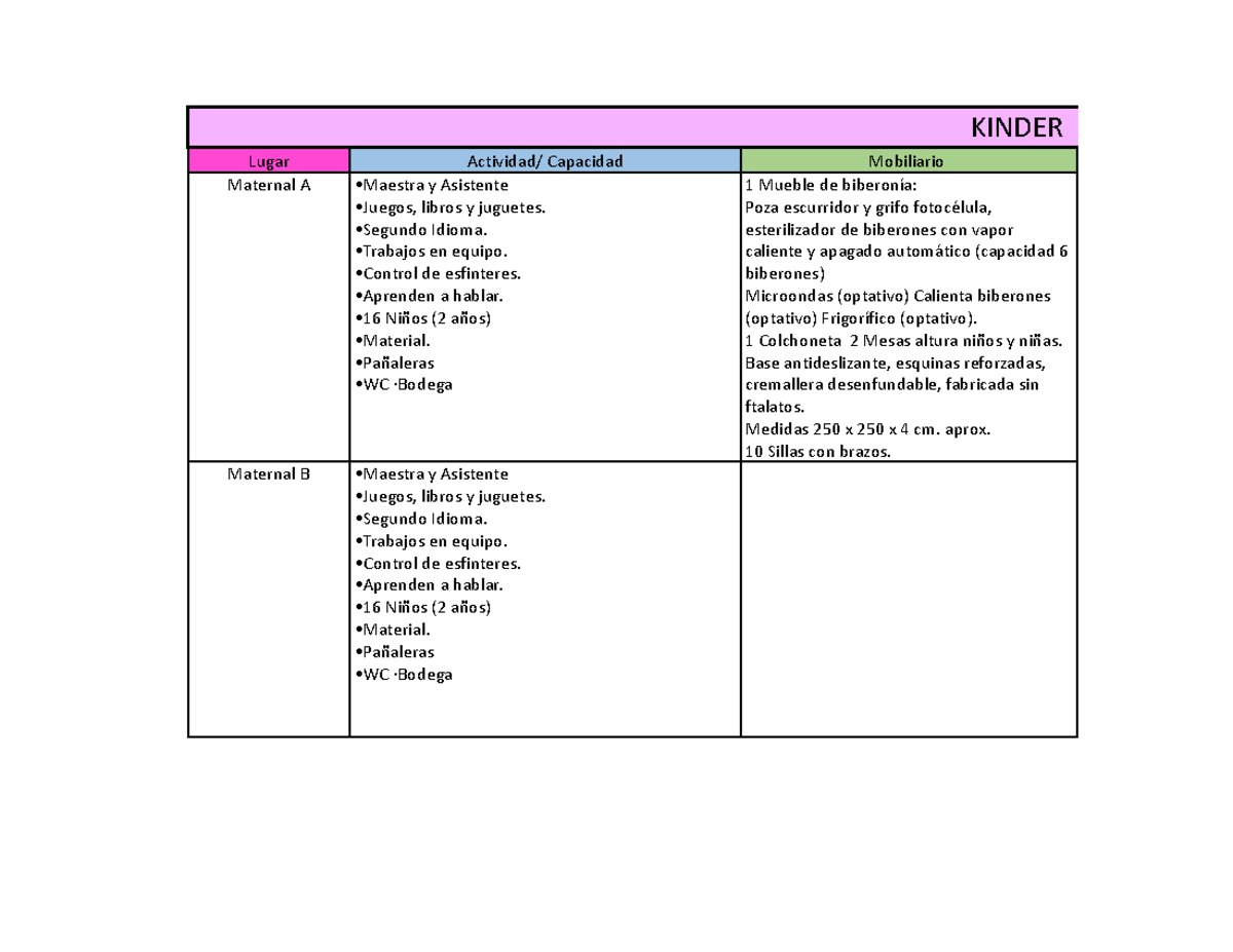 Analisis de Areas Kinder.xlsx - Hoja1 - KINDER Lugar Actividad ...