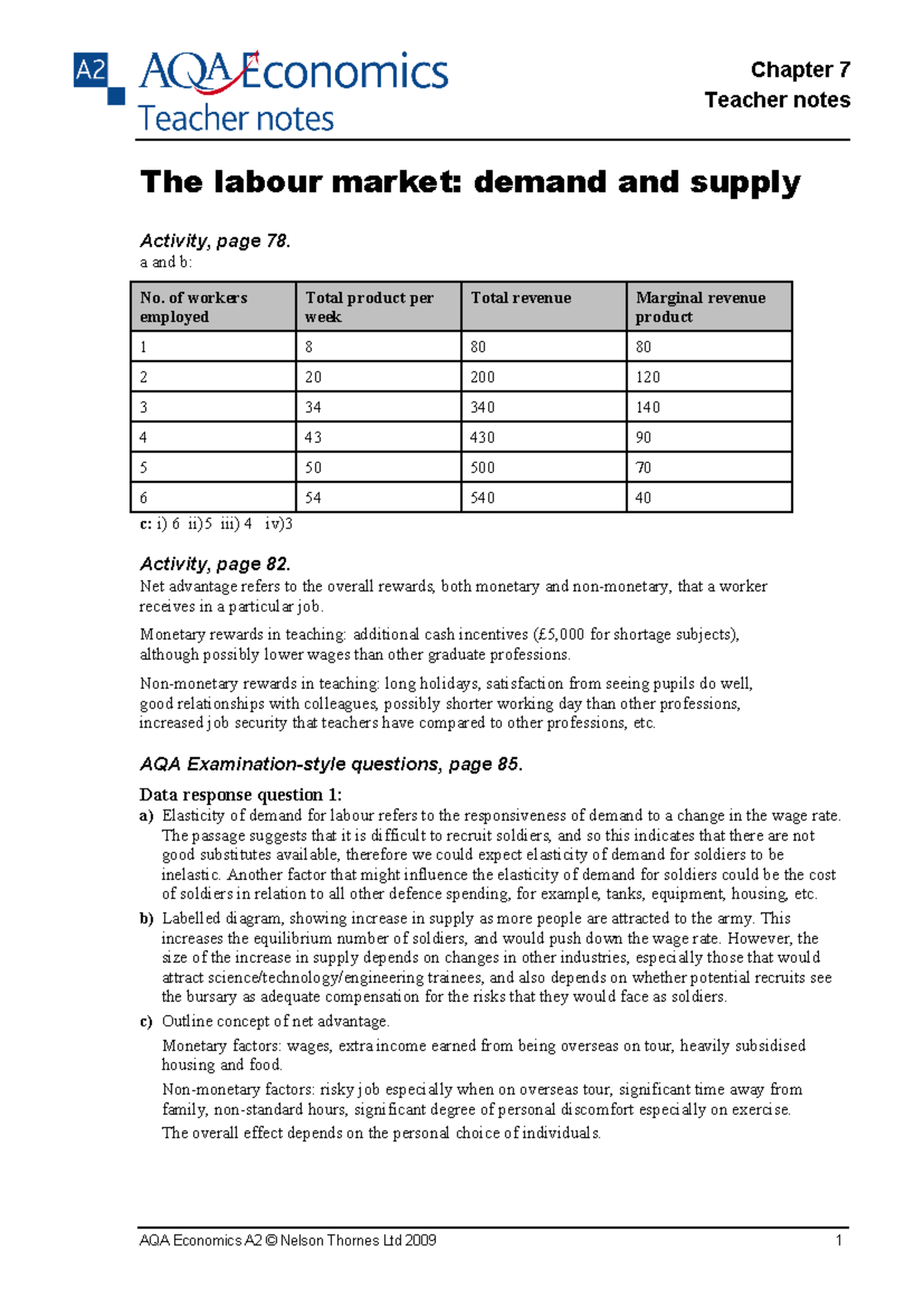 Labour Market Demand and Supply - The labour market: demand and supply ...