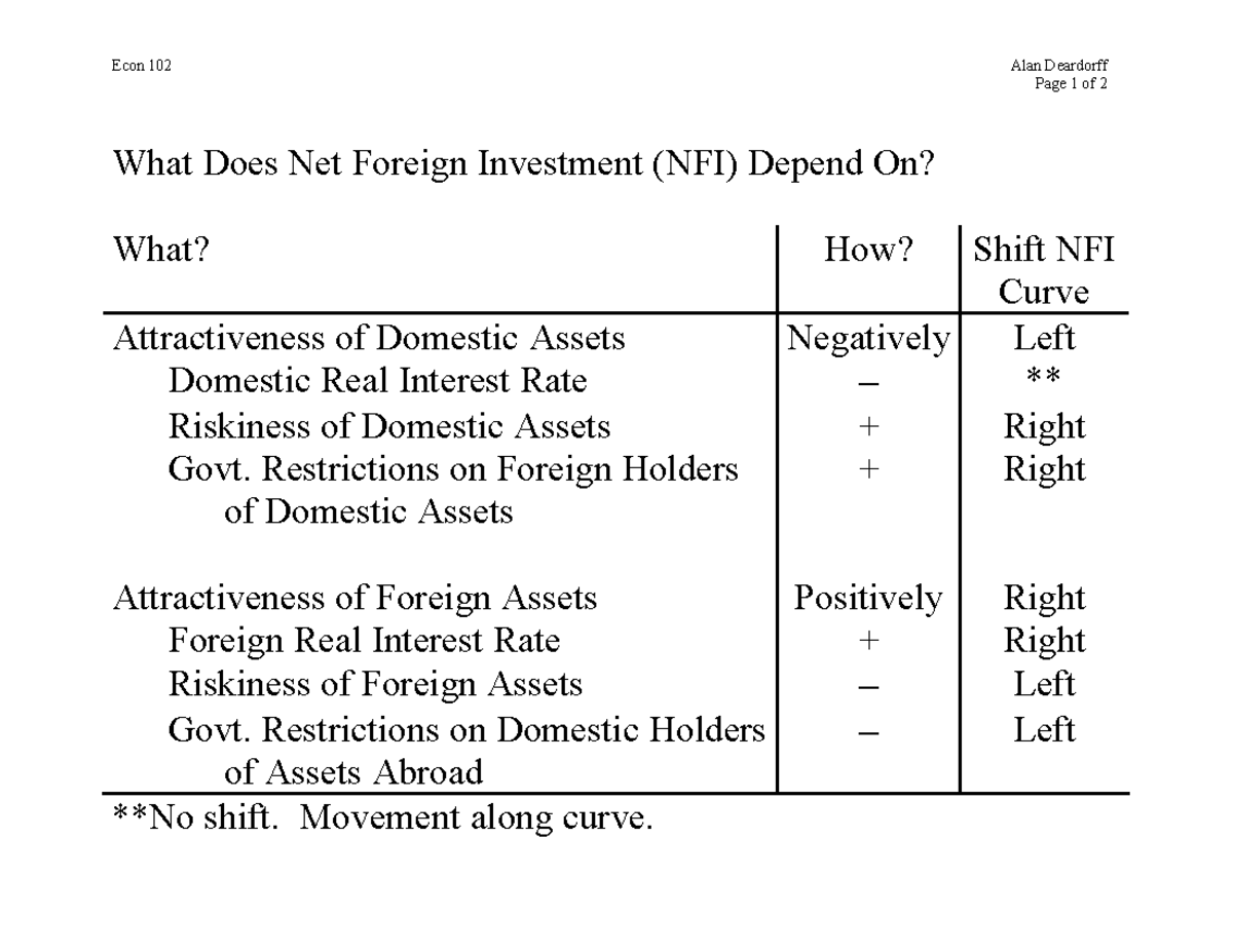Net foreign investment and net export - Econ 102 Alan Deardorff Page 1 ...