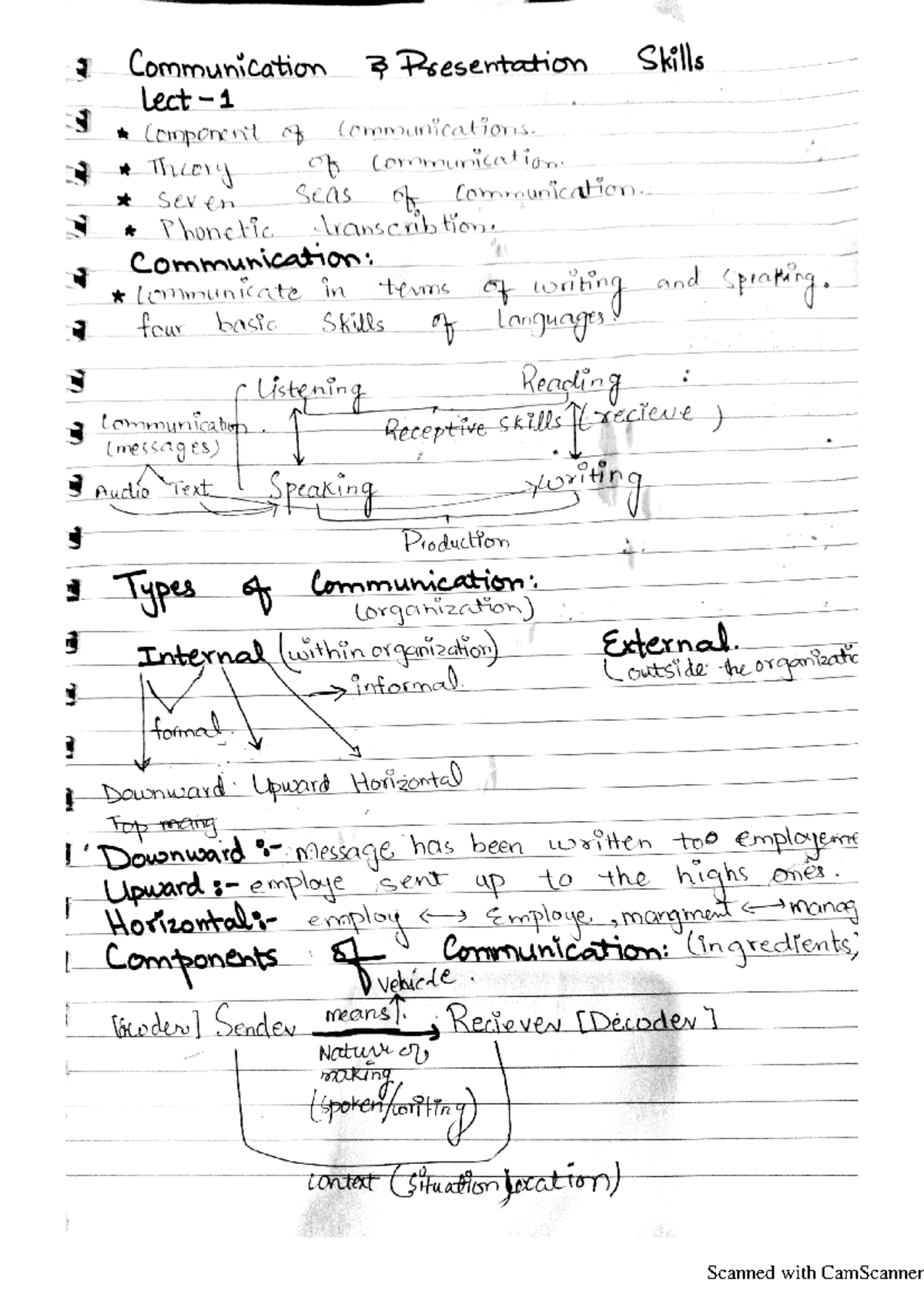 Communication,types,context - Introduction to Information and ...