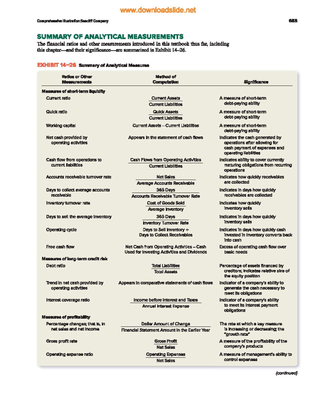 Analytical measures - Summary Financial & Managerial Accounting - Financial accounting 1 - Studocu