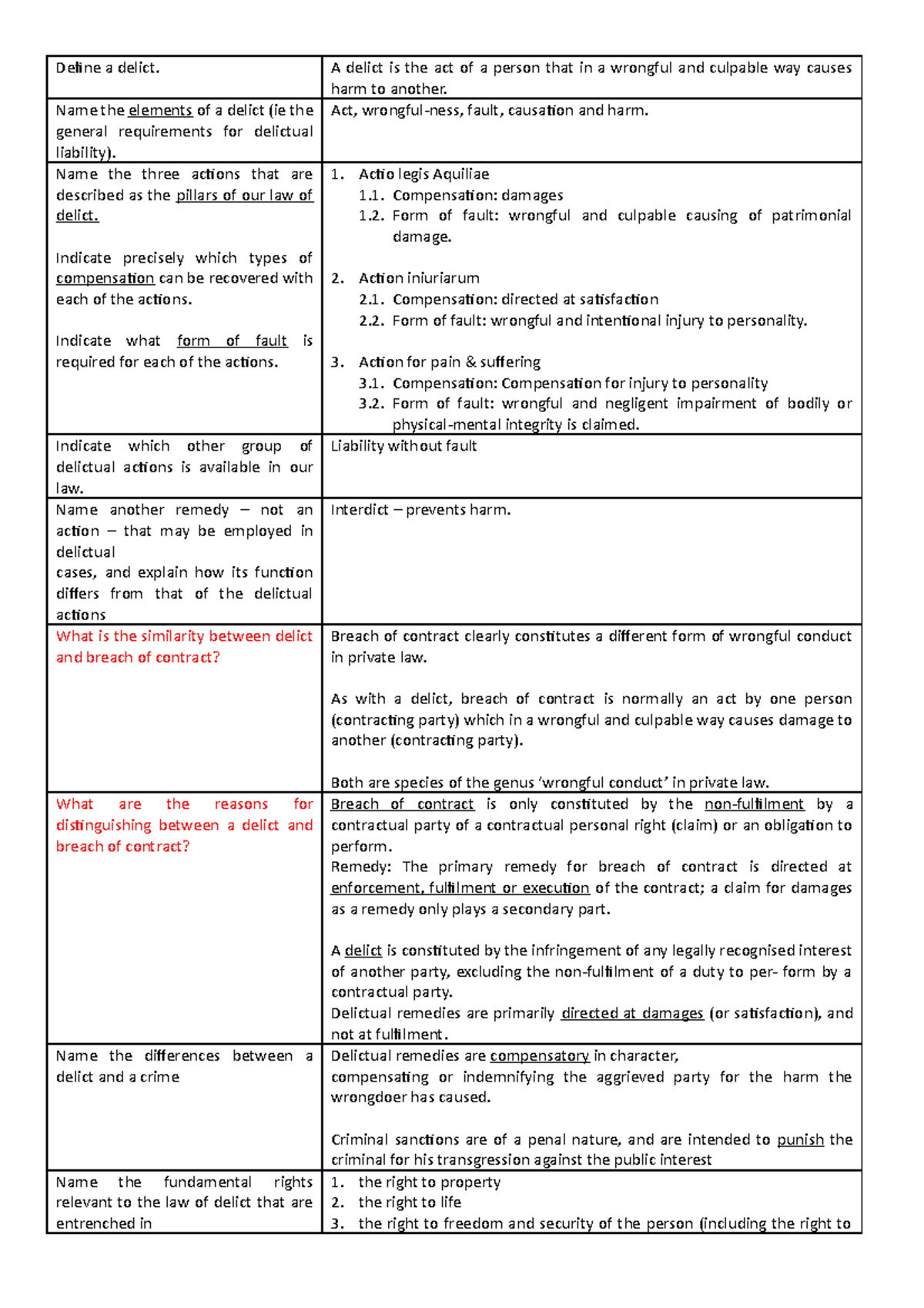Study guide answers ch 1 - 9 - Define a delict. A delict is the act of ...