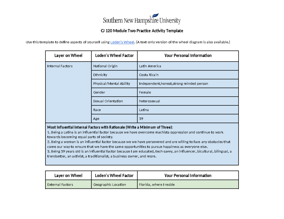 CJ 120 Module Two Practice Activity Template - (A text-only version of ...