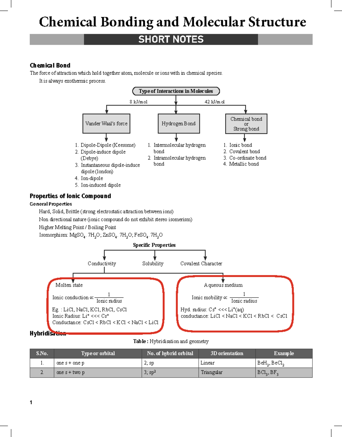 Chemical Bonding and Molecular Structure Short Notes Arjuna Neet 2025 ...