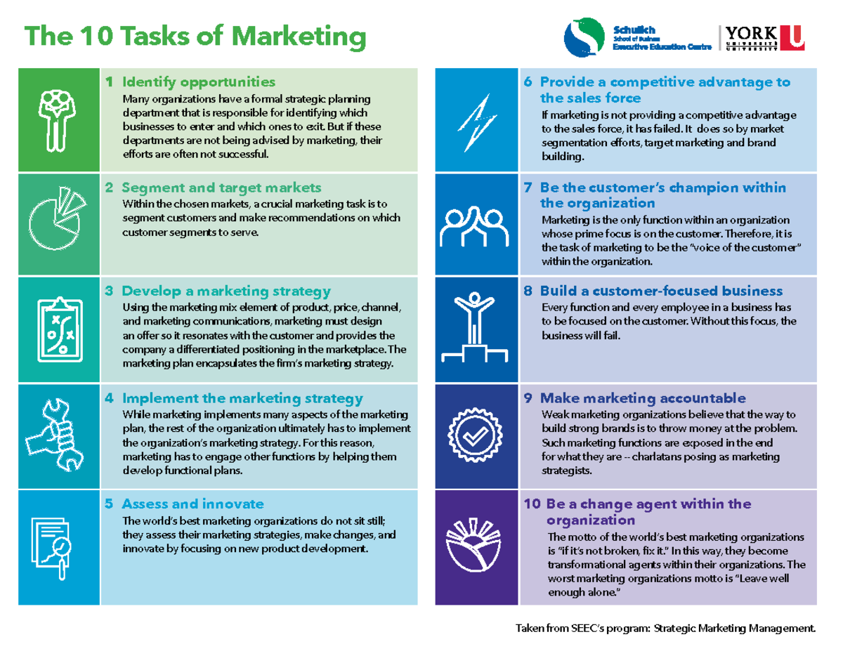 10Tasks Of Marketing - 1 Identify opportunities Many organizations have ...