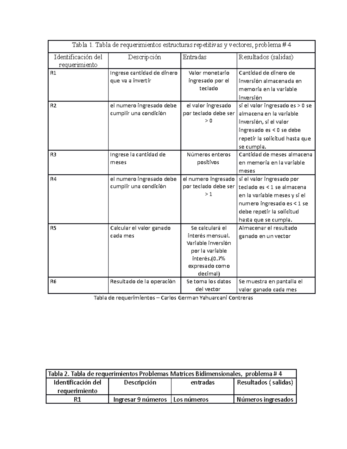 Tabla de requerimientos - Tabla 1. Tabla de requerimientos estructuras ...