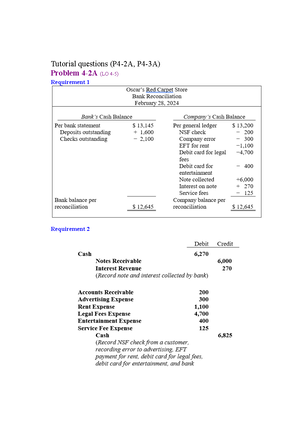 Introduction to Financial Accounting - CB2100 - CityU - Studocu