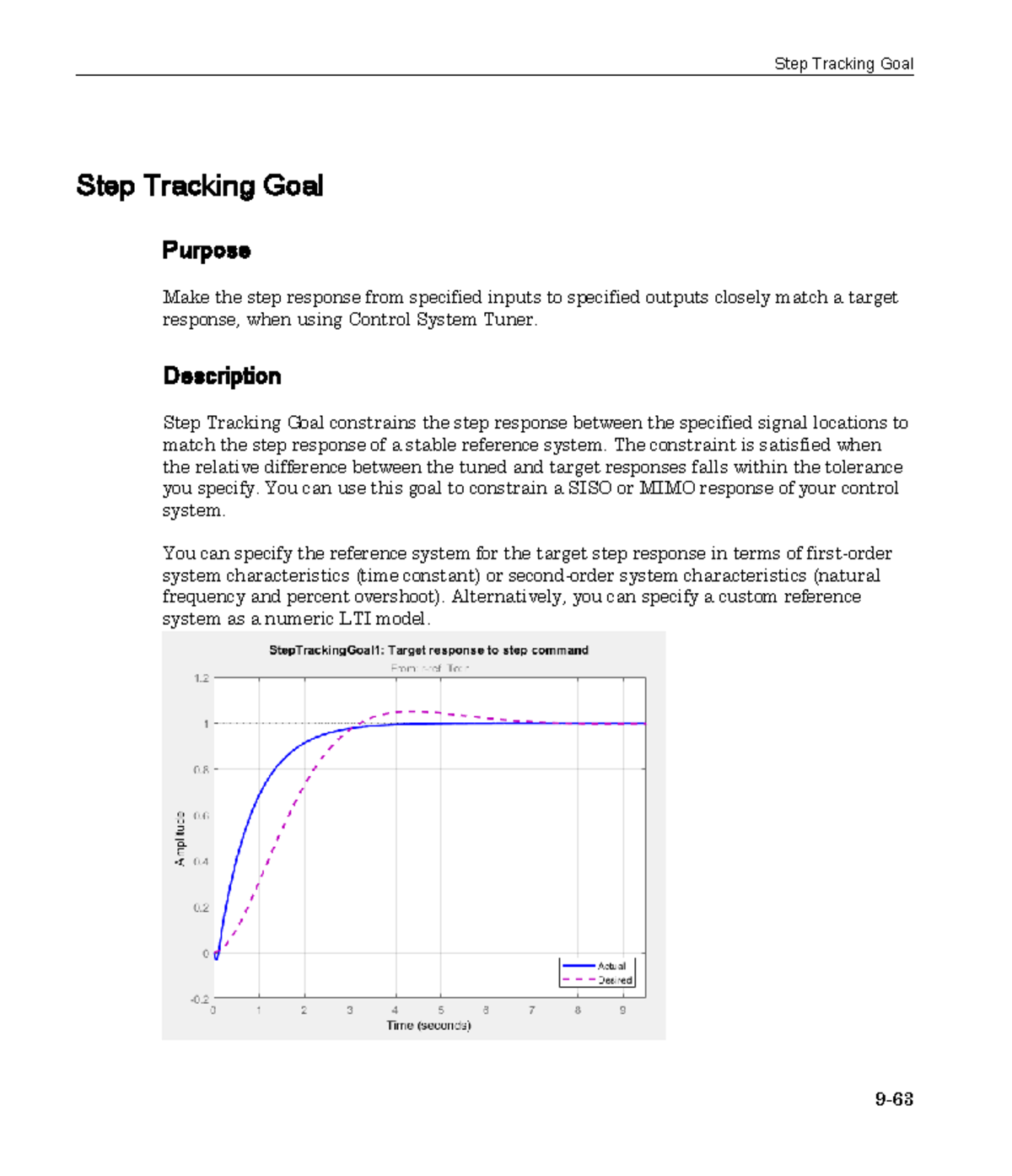 Simulink Control Design (95) - Step Tracking Goal Purpose Make the step response from specified ...