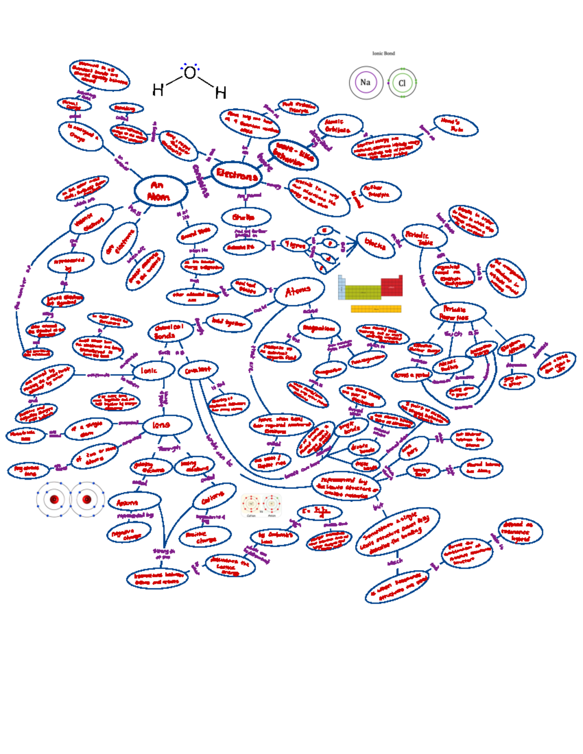 General Chemistry concept map - electrons in chemicalshared bondsall ...