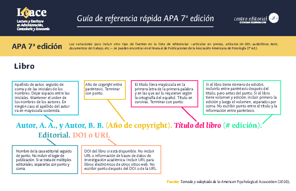 APA rápido - Guía APA - Manual de citas y referencias bibliográficas Guía de referencia rápida ...
