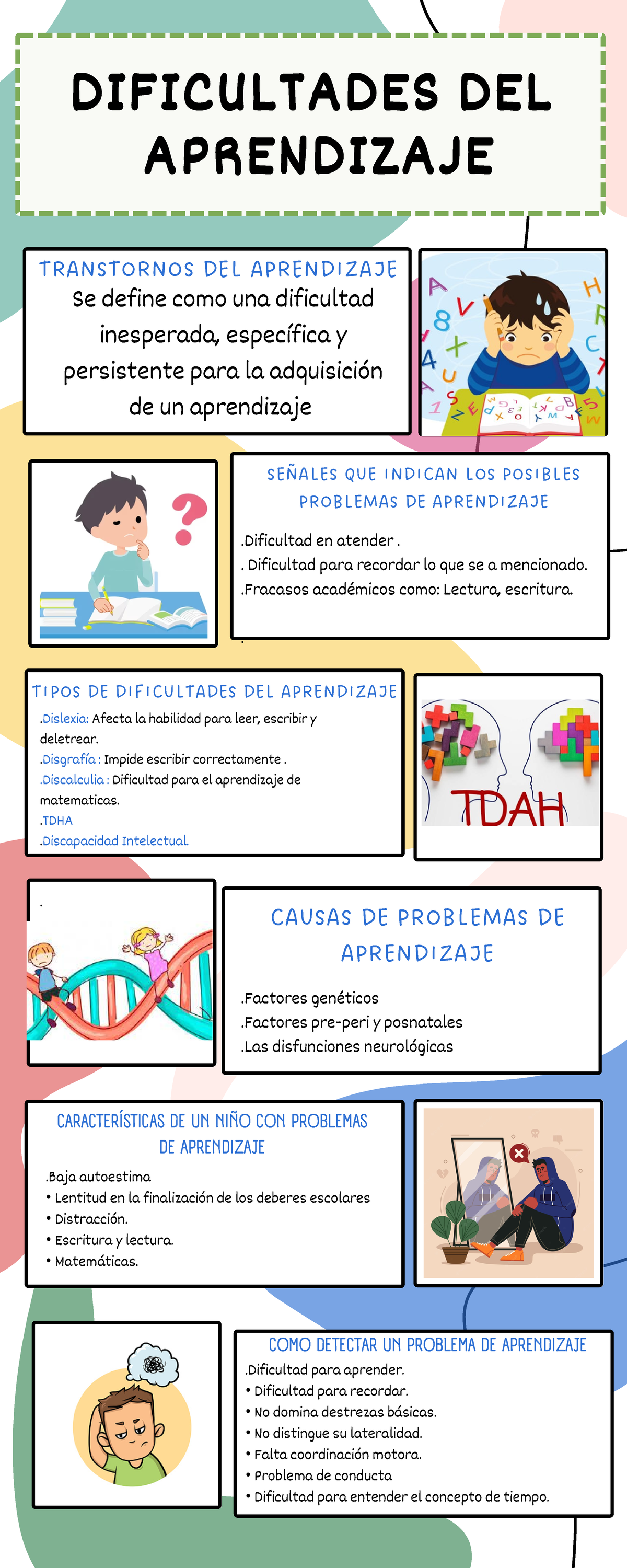 Infografia DE Dificultades DEL Aprendizaje Semana 1 - DIFICULTADES DELDIFICULTADES DEL - Studocu