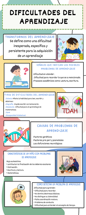 Repaso 2 Dificultades DEL Aprendizaje - Dificultades de Aprendizaje ≠ Trastorno Específico del ...