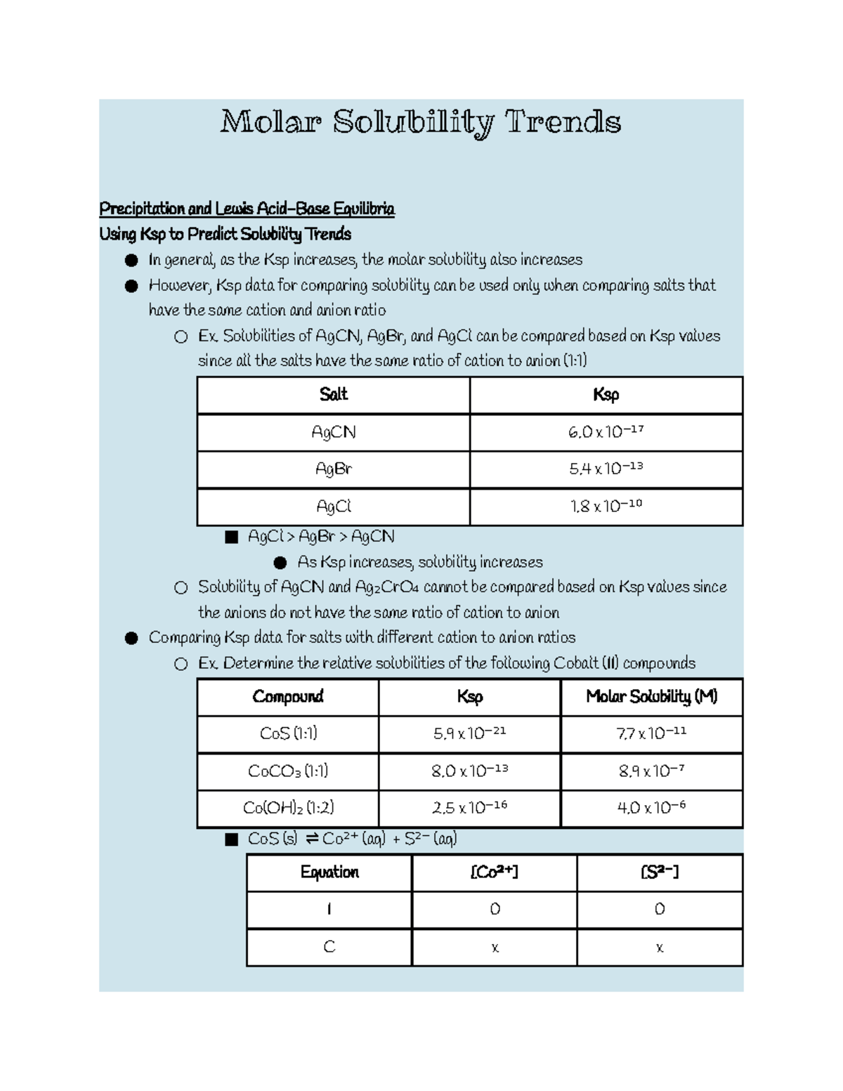 Molar Solubility Trends - Molar Solubility Trends Precipitation and ...