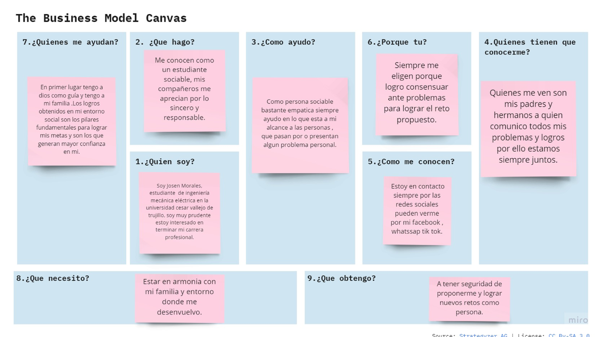The business model you canvas - Creatividad e Innovación - Studocu