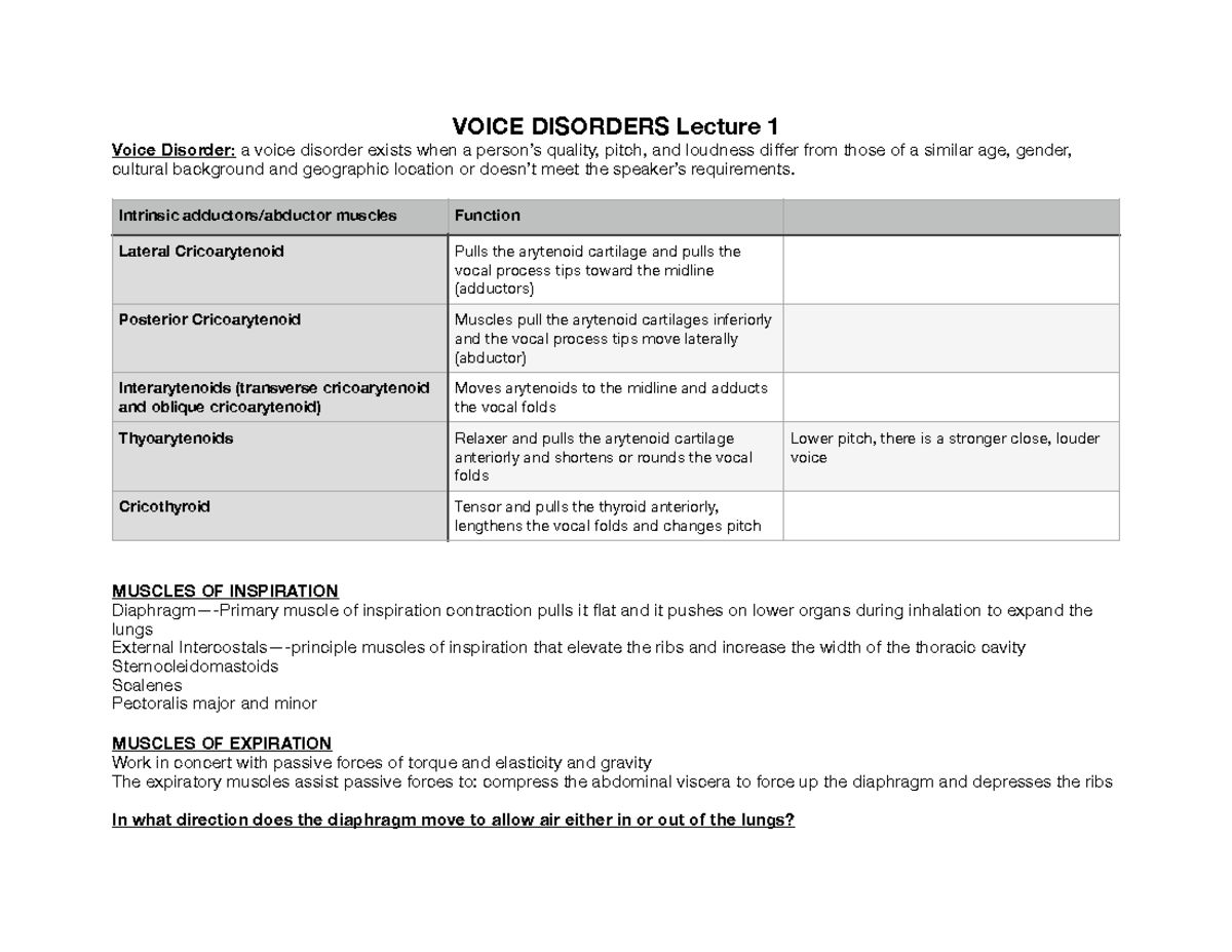 COMD 6180 Lecture 1 - VOICE DISORDERS Lecture 1 Voice Disorder: a voice ...