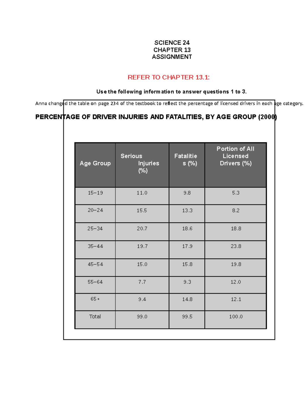 Assignment ch 13 - Anna changed the table on page 234 of the textbook ...